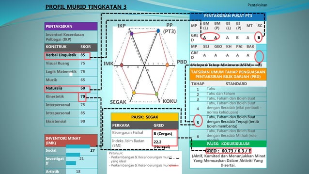 Program Transformasi 25 | PPTX