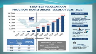 Program Transformasi 25 | PPTX