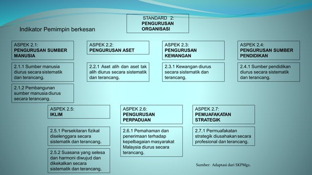 Program Transformasi 25 | PPTX