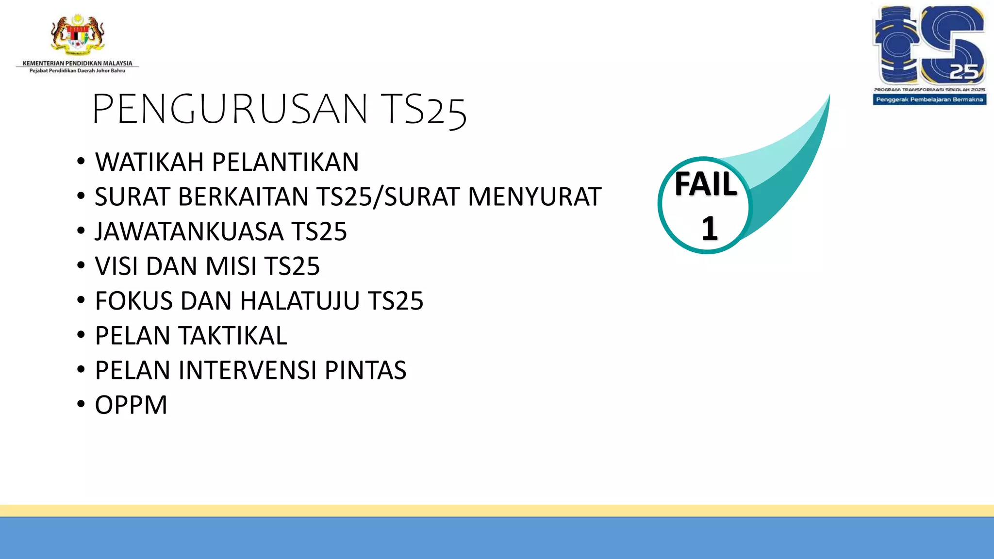 PROGRAM TRANSFORMASI SEKOLAH 2025 CADANGAN FAIL.pptx