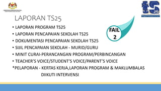 PROGRAM TRANSFORMASI SEKOLAH 2025 CADANGAN FAIL.pptx