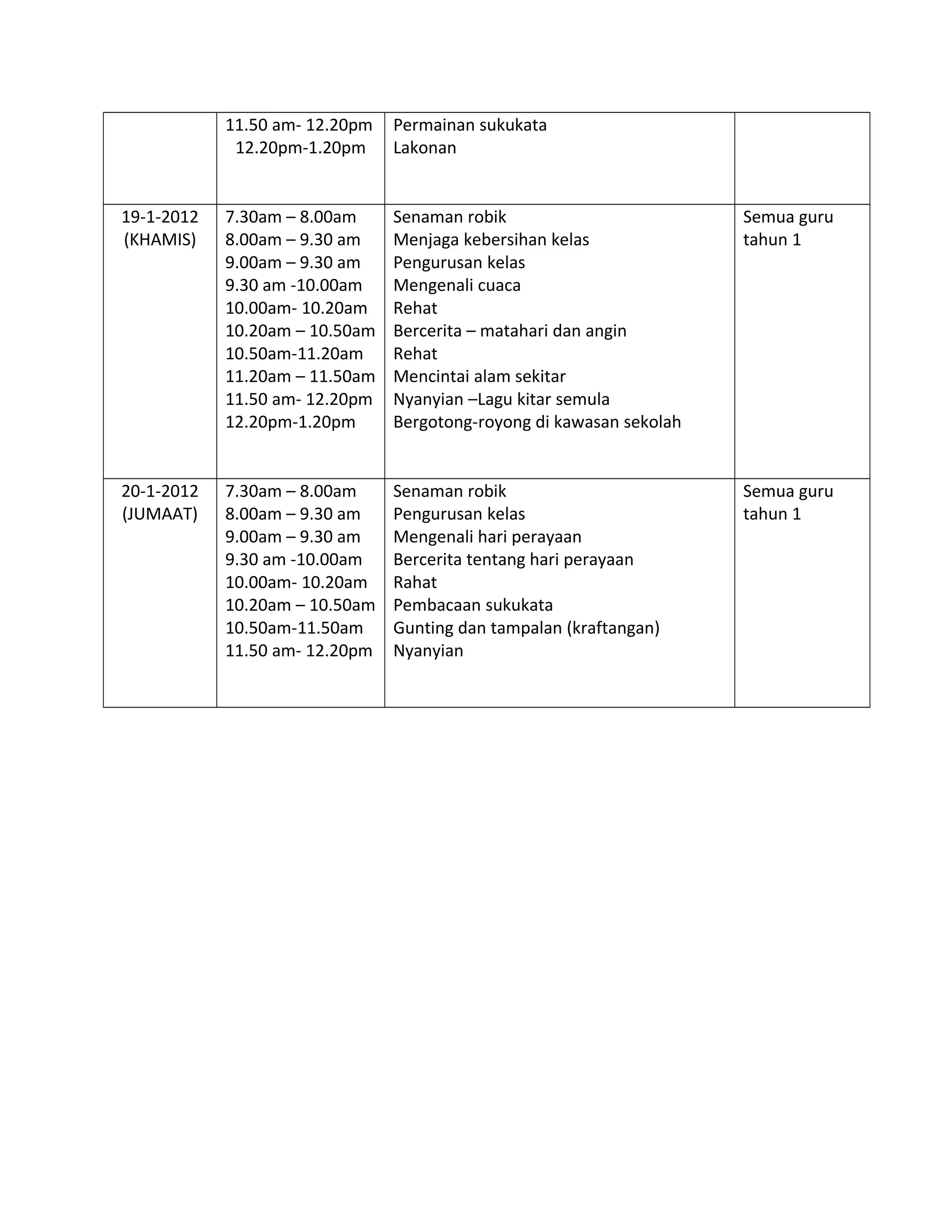 Program transisi 2013 | PDF