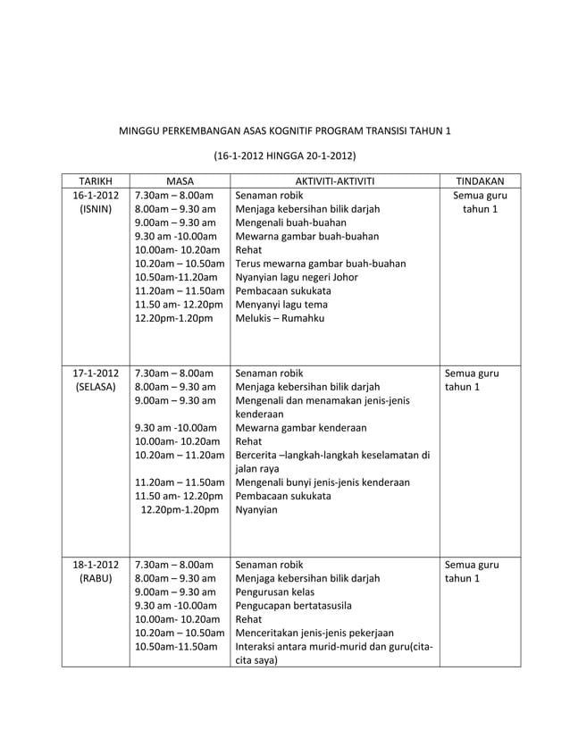 Program transisi 2013 | PDF