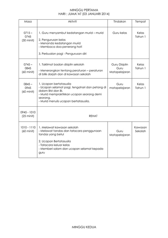 PROGRAM TRANSISI TAHUN 1 - 2014 | PDF