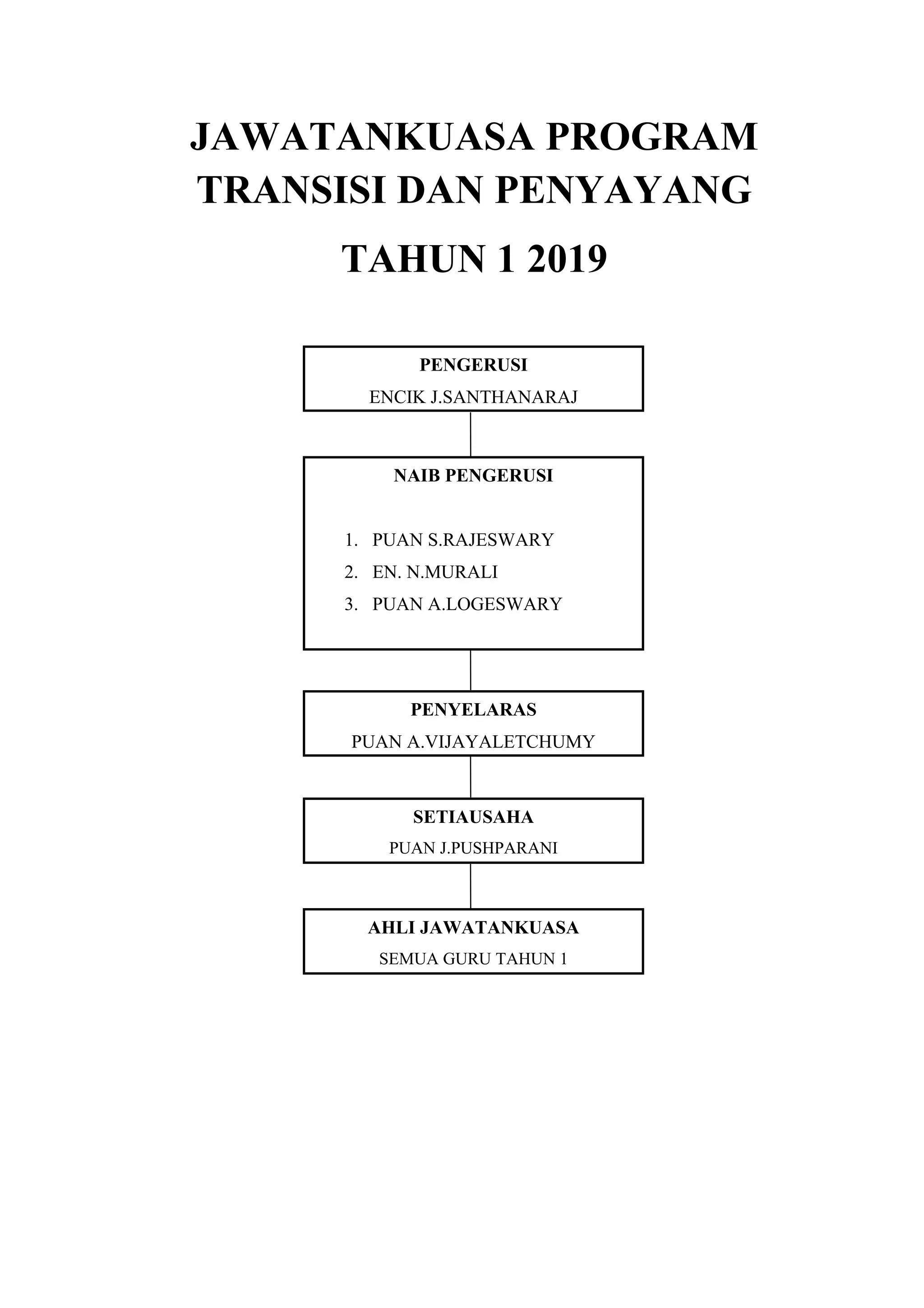 Program transisi tahun 1 2017 | DOC