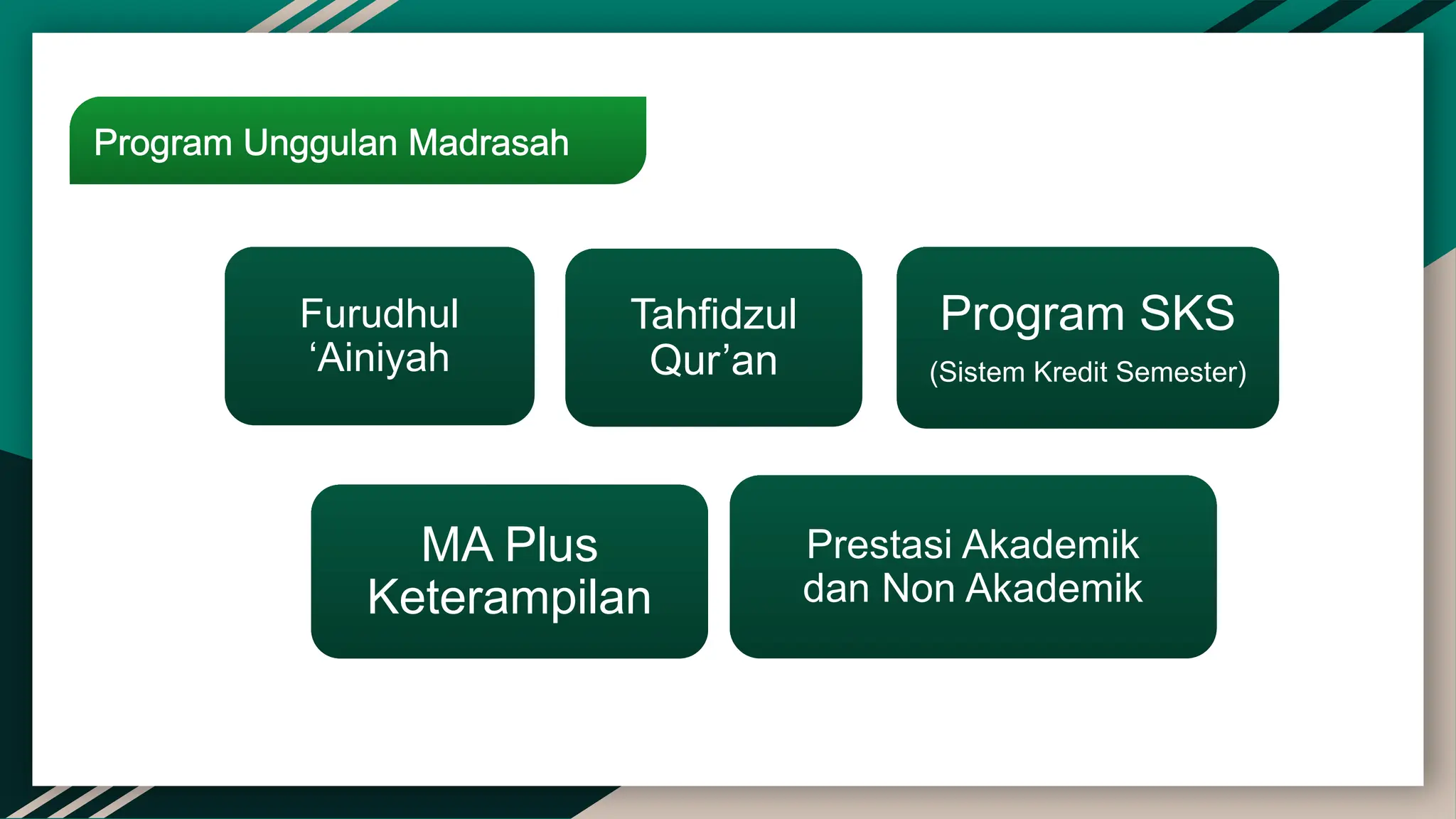 PROGRAM UNGGULAN MAN 2023-2024 terbaruku | PPTX