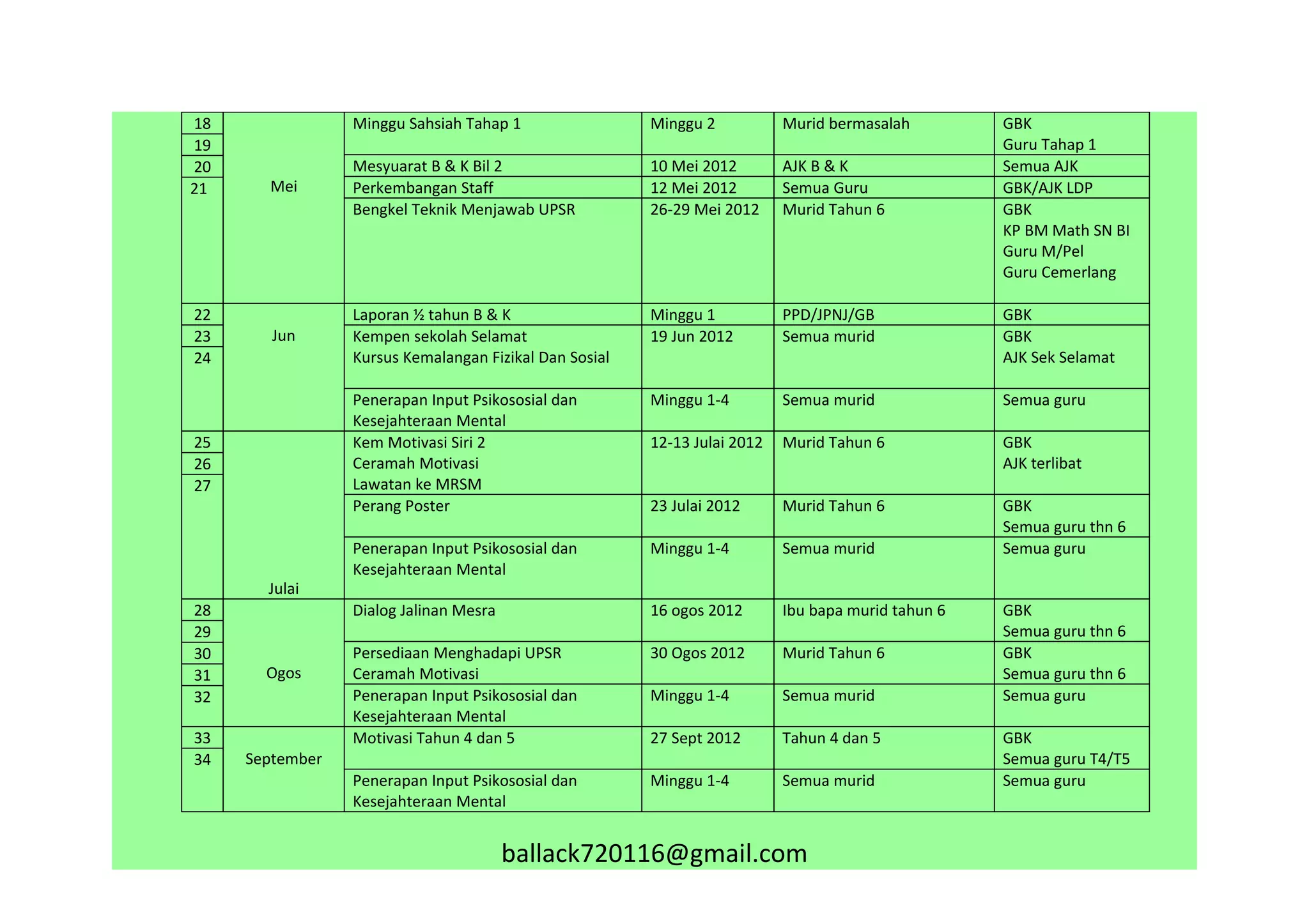 Program unit Kaunseling 2012 | PPT