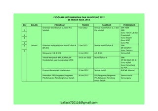 Program unit Kaunseling 2012 | PPT