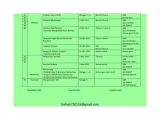 Program unit Kaunseling 2012 | PPT