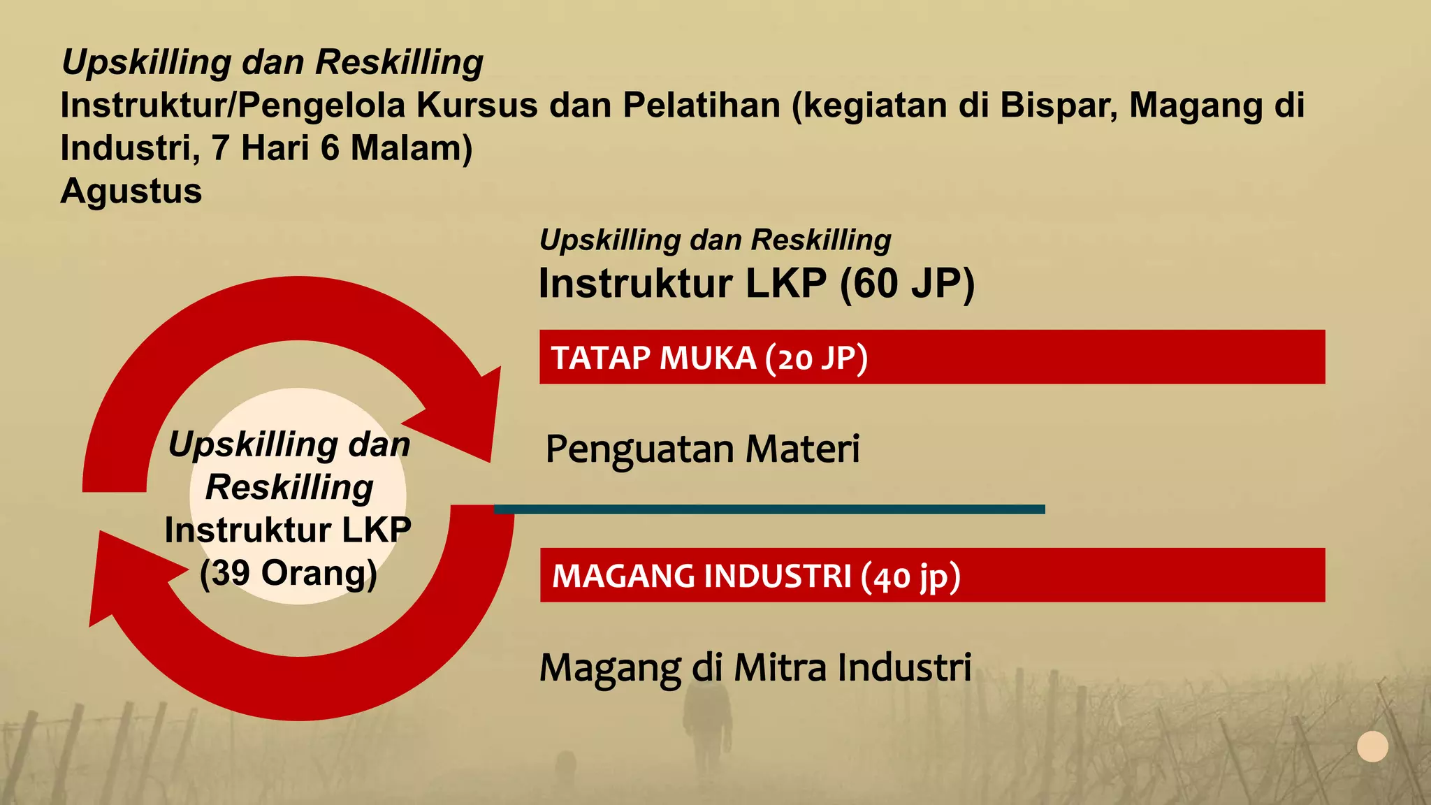 Program Upskilling dan Reskilling bagi Guru SMK 2023.pptx