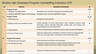 Program Upskilling dan Reskilling bagi Guru SMK 2023.pptx