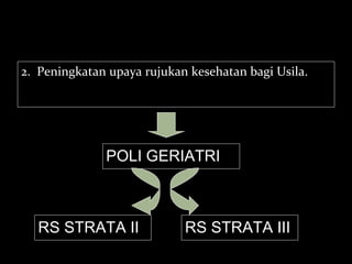 Program usila di puskesmas | PPT