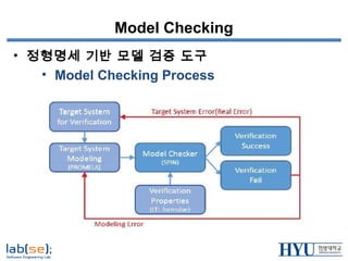 Program verification | PPT