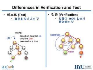 Program verification | PPT