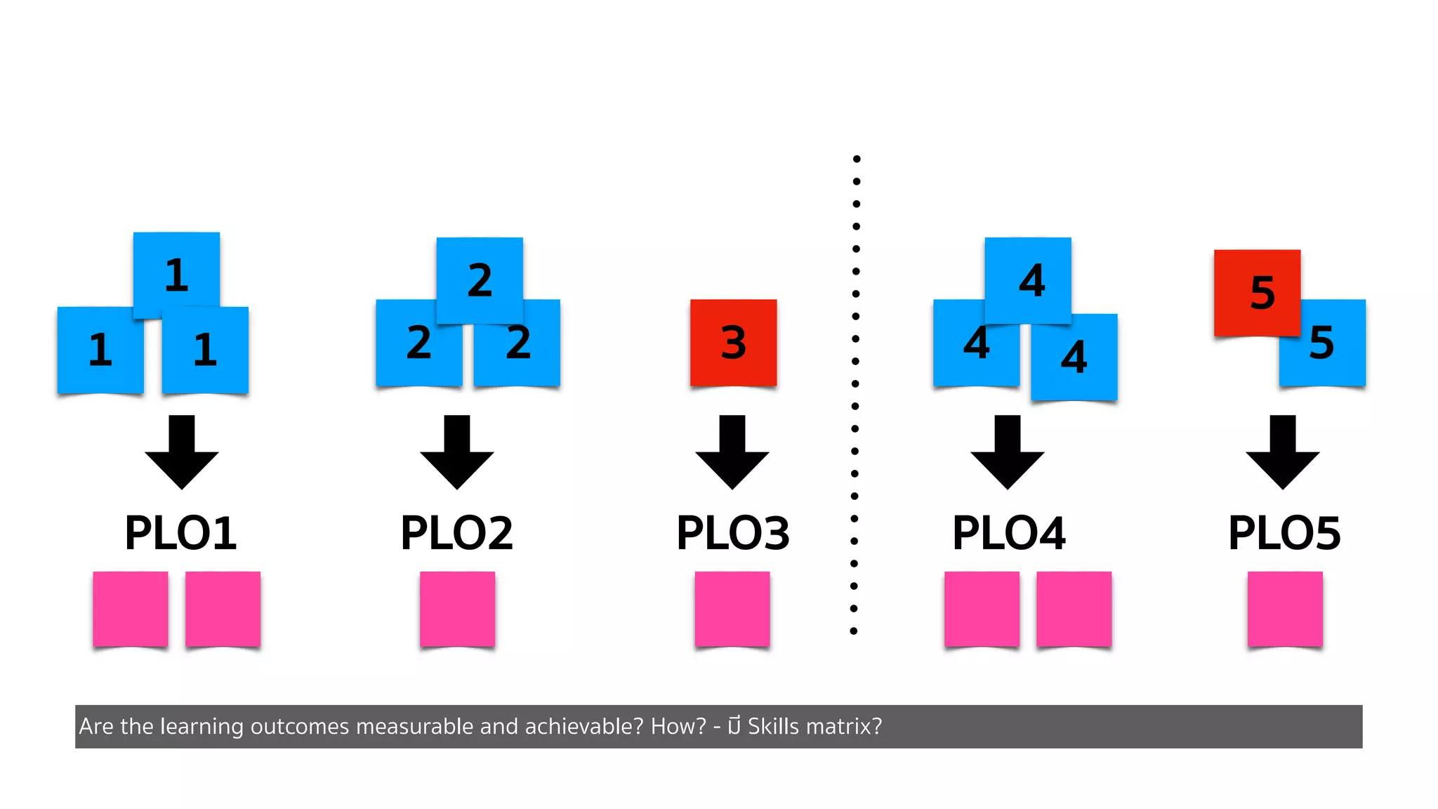การใช้เครื่องมือ Visual Mapping เพื่อการพัฒนาหลักสูตร | PDF