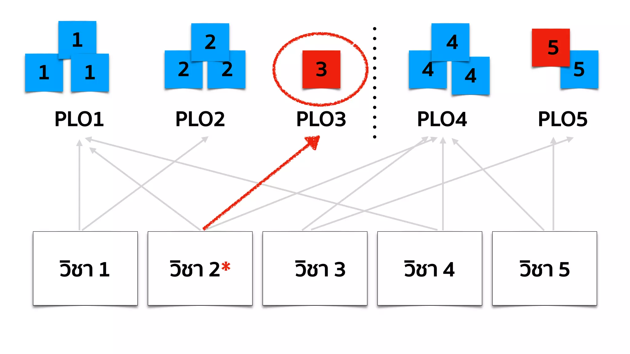 การใช้เครื่องมือ Visual Mapping เพื่อการพัฒนาหลักสูตร | PDF