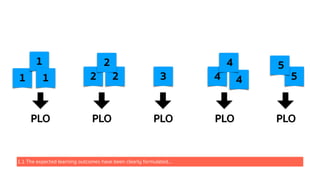 การใช้เครื่องมือ Visual Mapping เพื่อการพัฒนาหลักสูตร | PDF