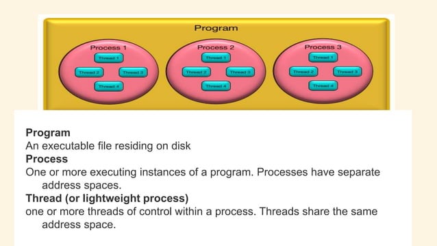 Difference Program vs Process vs Thread | PPTX