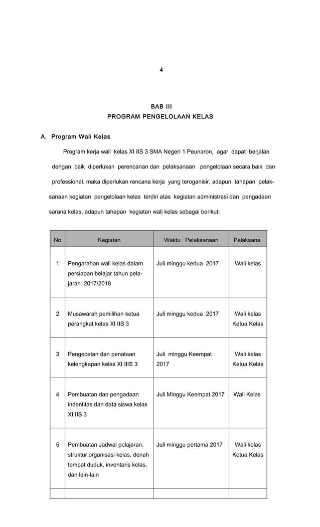 Program wali kelas | DOC