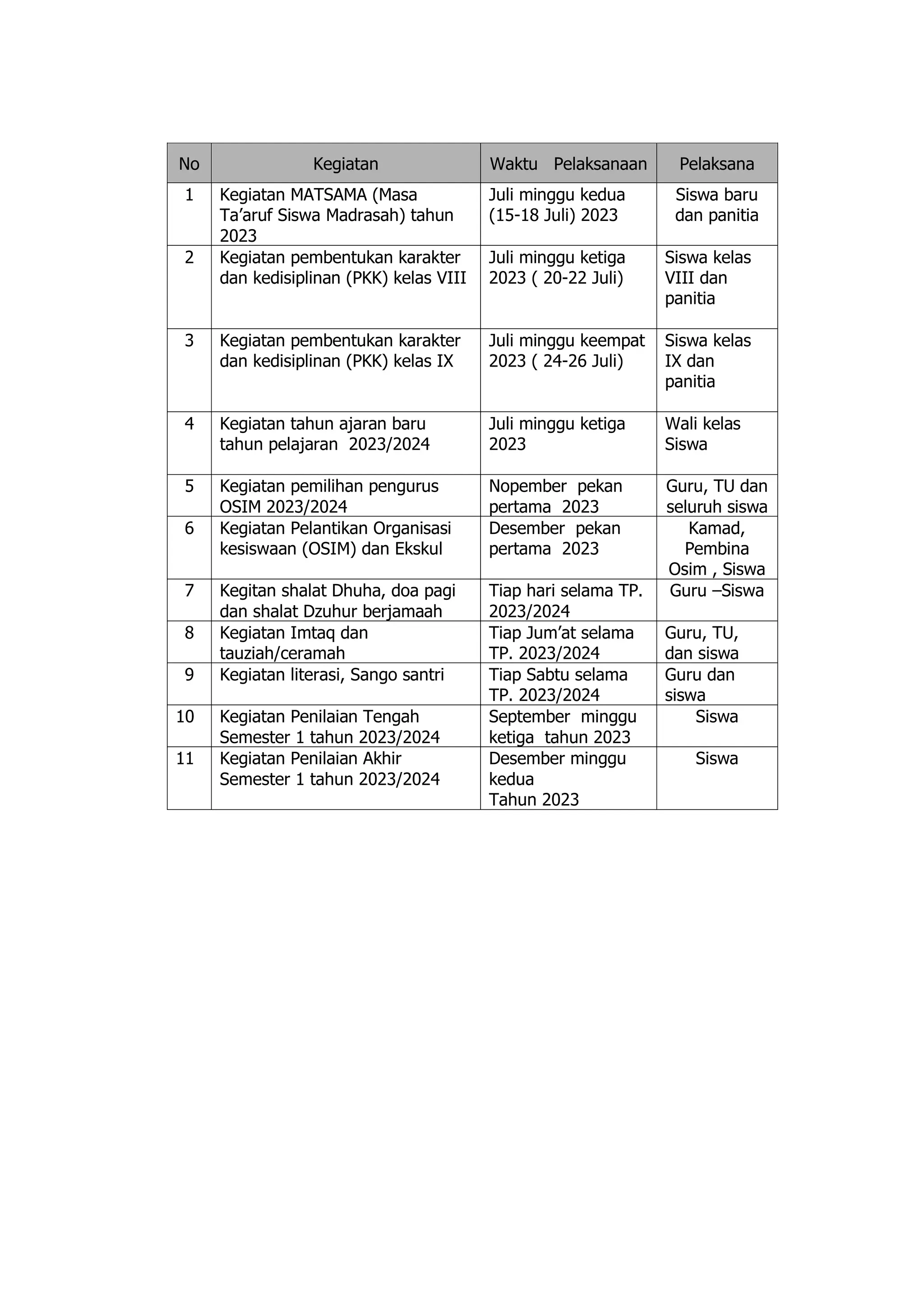 PROGRAM WALI KELAS untuk SMA/SMK sebagai kelengkapan pelaporan PMM ...