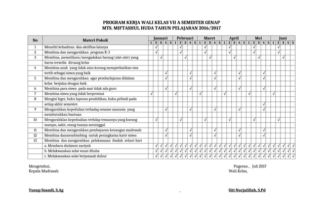 PROGRAM WALI KELAS MTs Miftahul Huda Pugeran | DOC