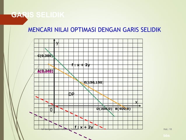Progran linear | PPT