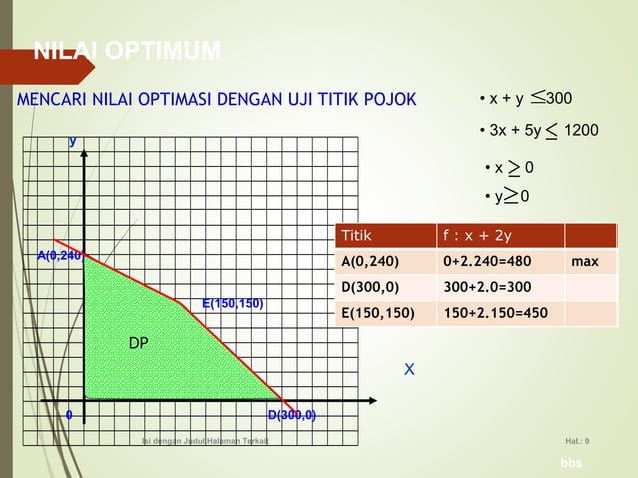 Progran linear | PPT