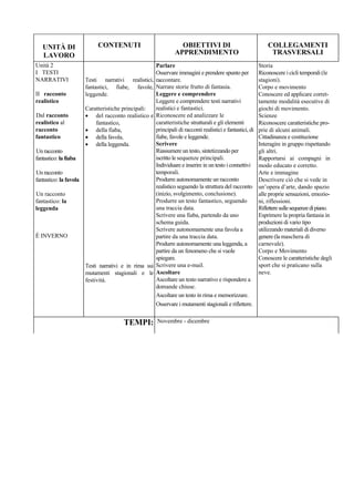 Programma III Cl | PDF