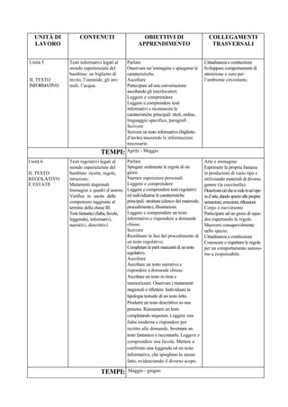 Programma III Cl | PDF