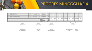 PROGRES BANYUWANGI MINGGU KE 4.pptx