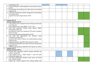 PROGRES dari DOKUMEN_POKJA_PPI_docx (1).docx