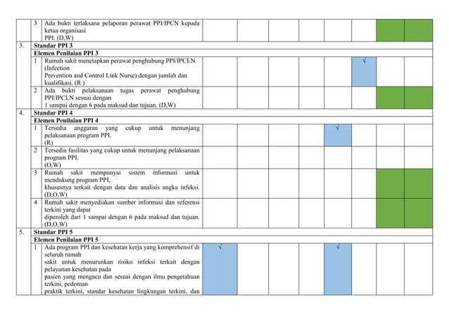 PROGRES dari DOKUMEN_POKJA_PPI_docx (1).docx