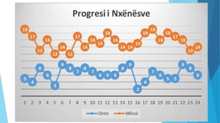 Progresi-i-nxenesve-Power-Point-Copy-2-1-1.pptx