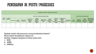 PROGRES IMPLEMENTASI ILP Puskemas xx_072025.pptx