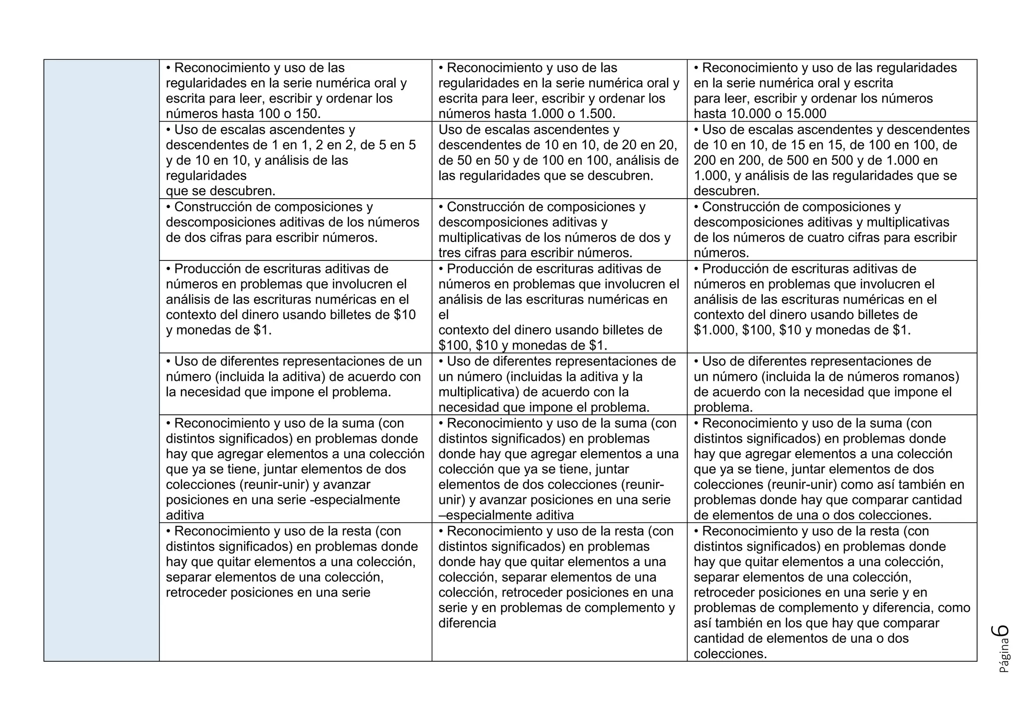 PROGRESION DE CONTENIDOS 1ro, 2do y 3er grado.docx