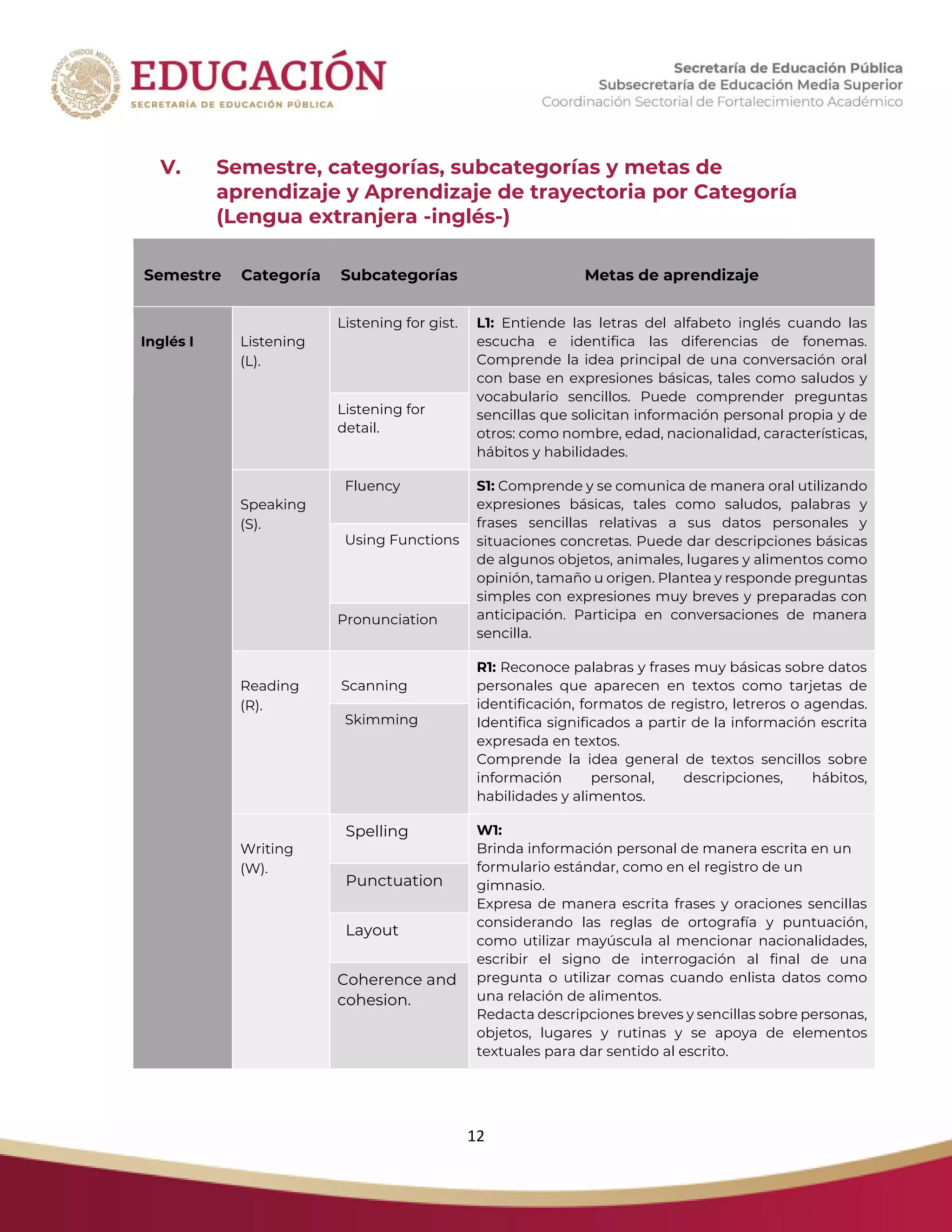 Progresiones de aprendizaje - Inglés.pdf