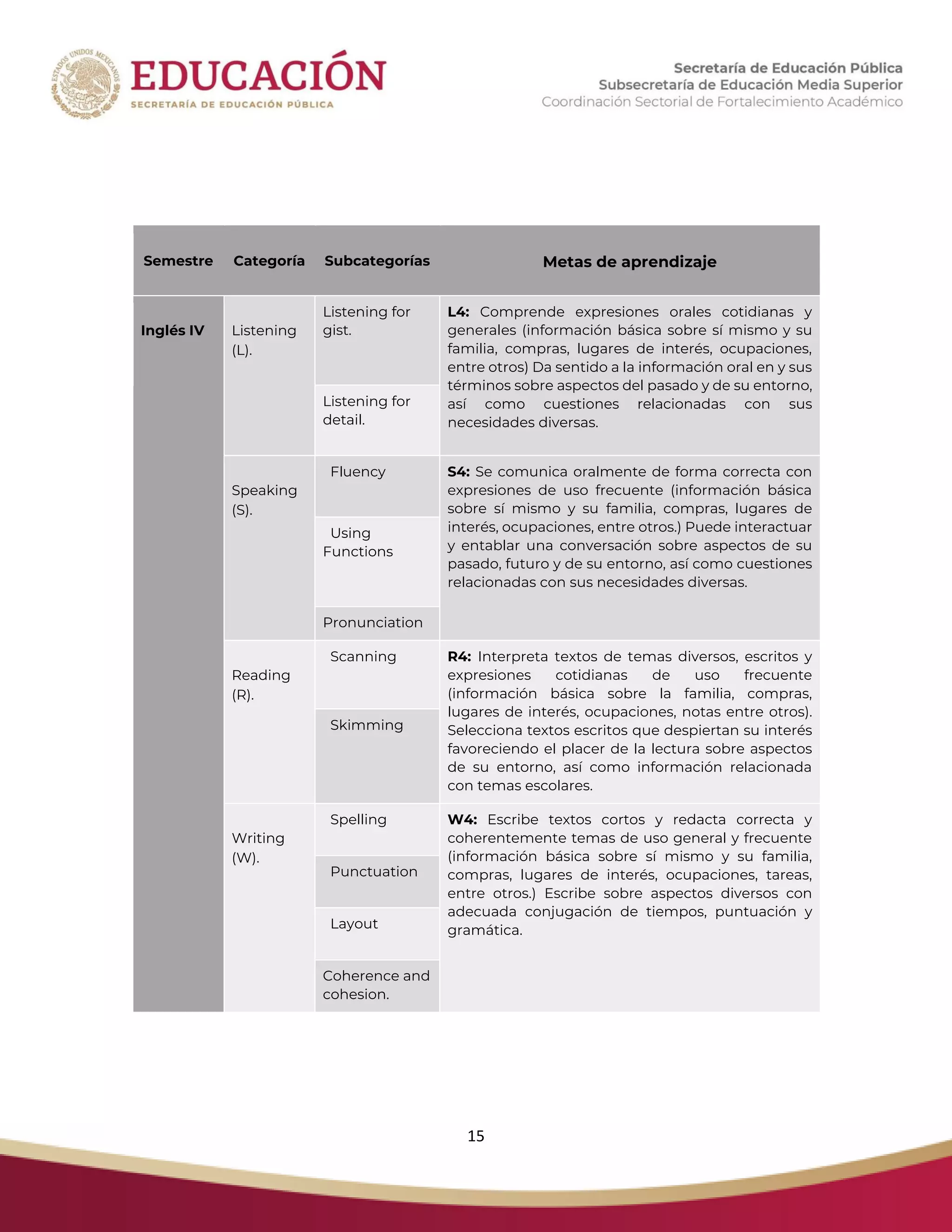 Progresiones de aprendizaje - Inglés.pdf