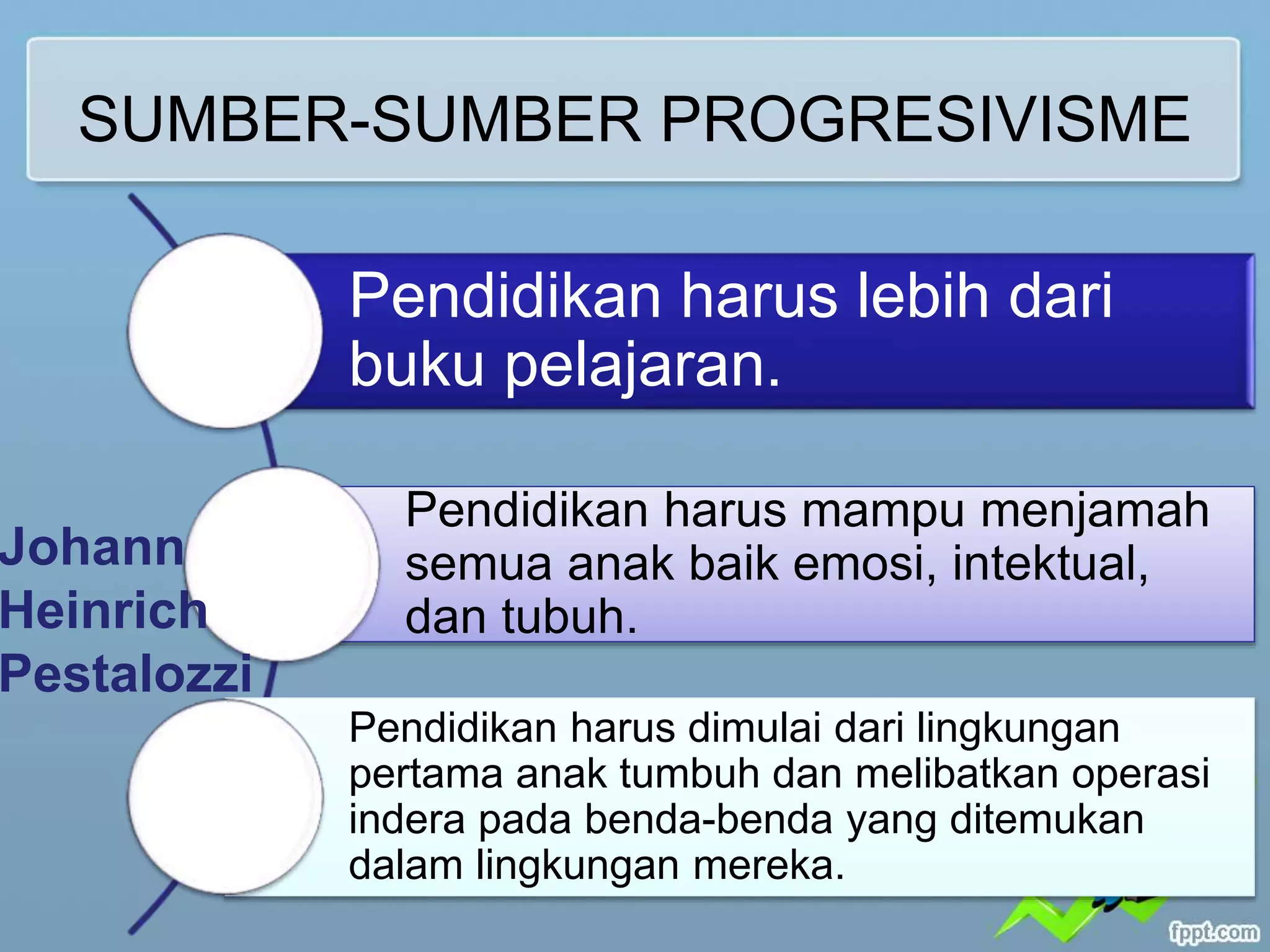 Progresivisme & pendidikan | PPTX