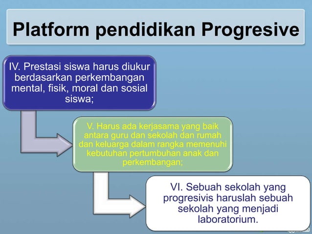 Progresivisme & pendidikan | PPTX