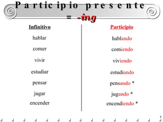 Present Progressive | PPT