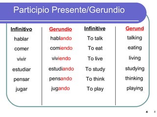 Progresivo | PPT