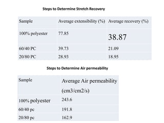 progres presentation (1).pptx