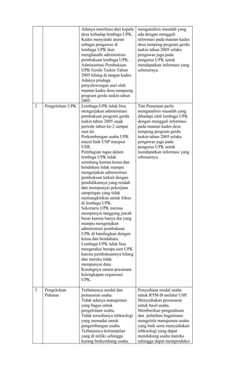 Progres Report Mei Bondowoso | DOC