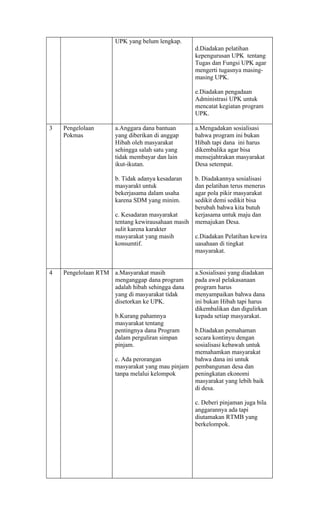 Progres Report Mei Bondowoso | DOC