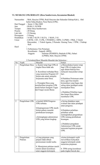 Progres Report Mei Bondowoso | DOC