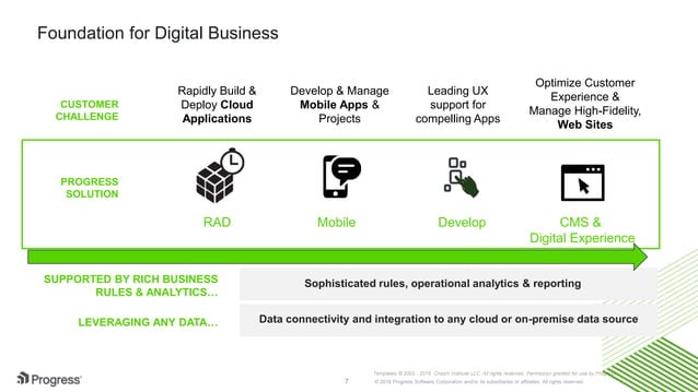 Presentation: Progress | PPT