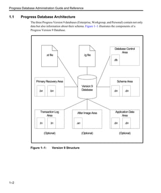 Progress OpenEdge database administration guide and reference | PDF