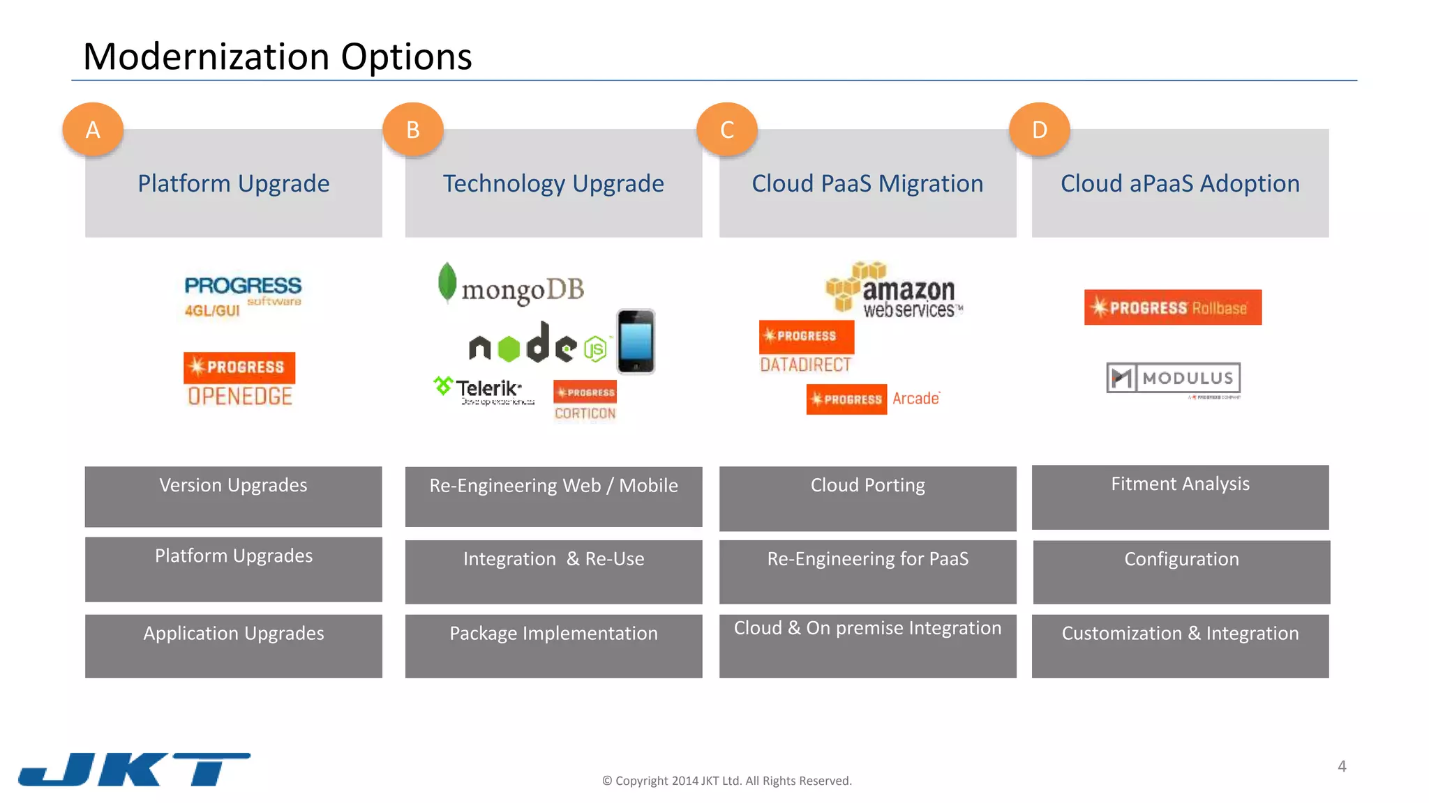 Platform & Application Modernization | PPTX