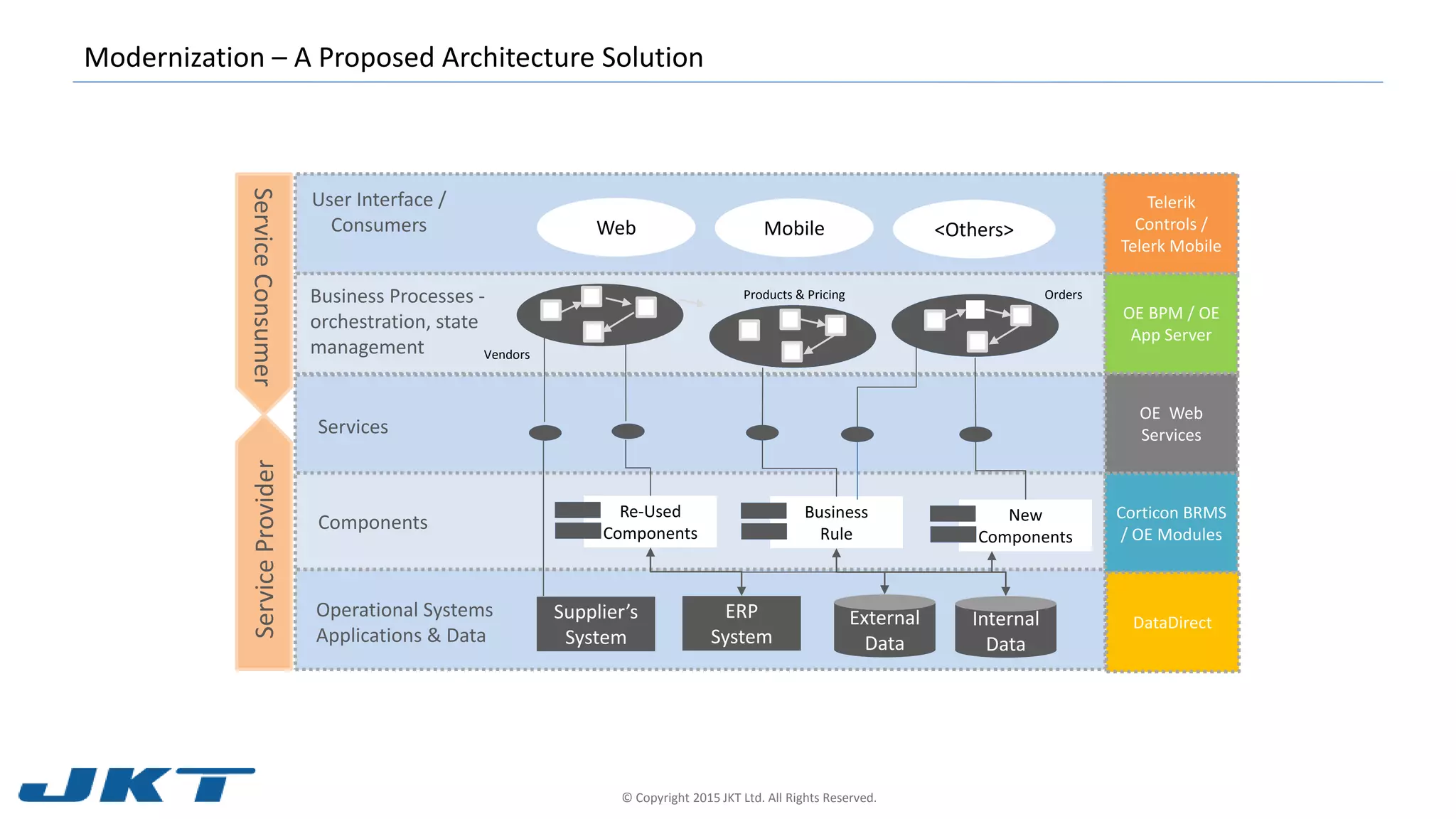 Platform & Application Modernization | PPTX