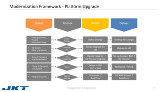 Platform & Application Modernization | PPTX
